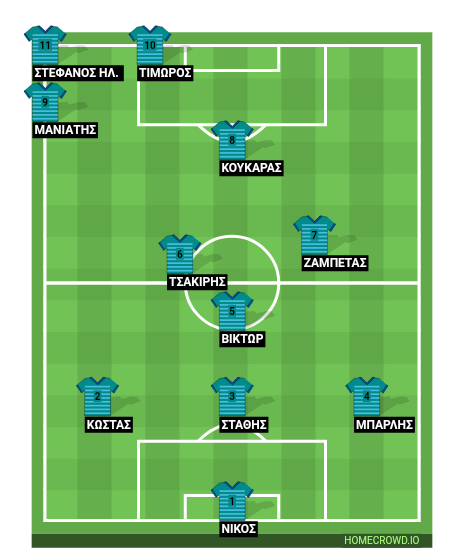 HOMECROWD: Create Football Formations & Player Ratings. Old school