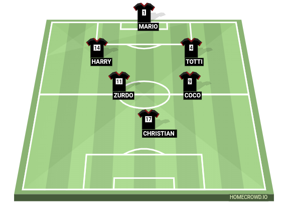HOMECROWD: Create Football Formations & Player Ratings. Casp