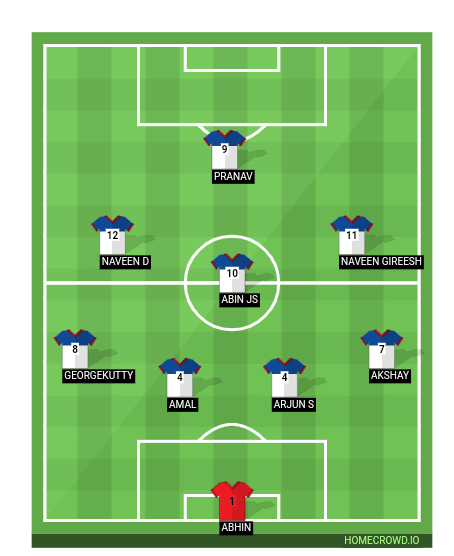 HOMECROWD: Create Football Formations & Player Ratings. FC warriors kadanad