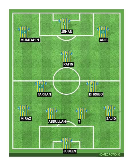 HOMECROWD: Create Football Formations & Player Ratings. Fc