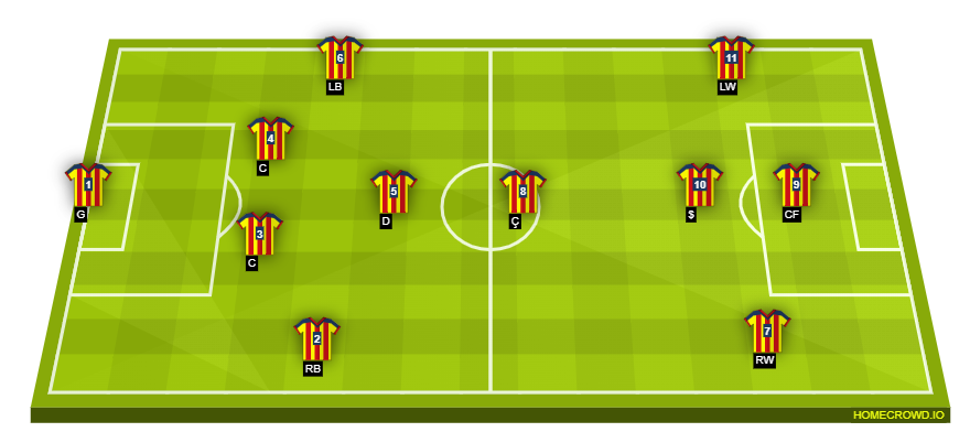 HOMECROWD: Create Football Formations & Player Ratings. 4-4-2 Wings