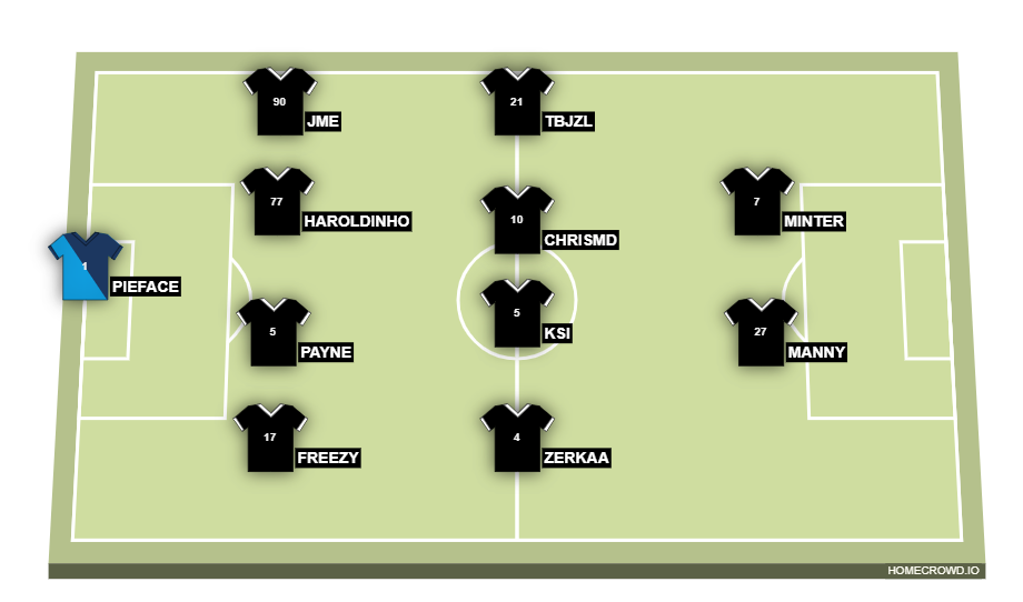 HOMECROWD: Create Football Formations & Player Ratings. Sidemen FC
