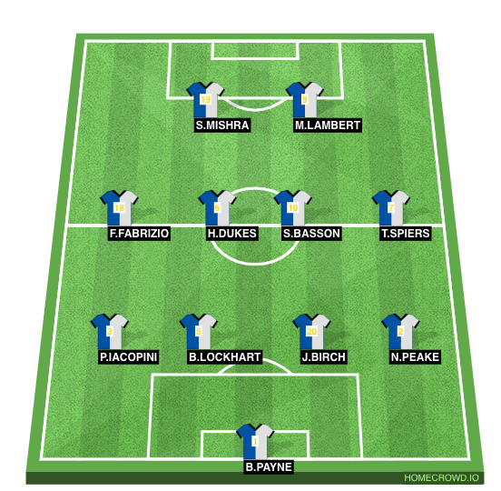 HOMECROWD: Create Football Formations & Player Ratings. Teamsheet