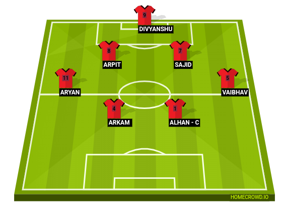 HOMECROWD: Create Football Formations & Player Ratings. Camp Star