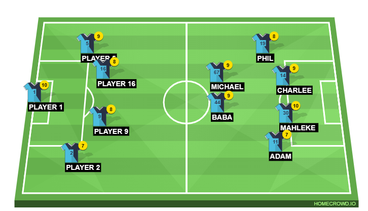 HOMECROWD: Create Football Formations & Player Ratings. flamers