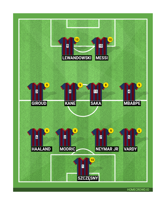 HOMECROWD: Create Football Formations & Player Ratings. Elmo FC Default ...