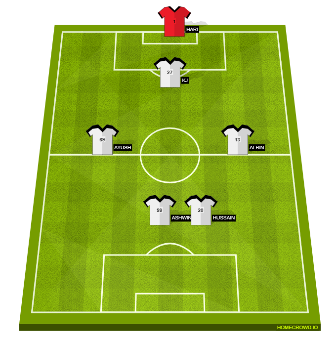 HOMECROWD: Create Football Formations & Player Ratings. FC LAZERS