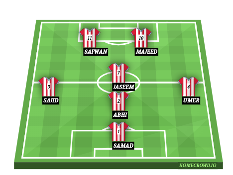 HOMECROWD: Create Football Formations & Player Ratings. SOCCER6