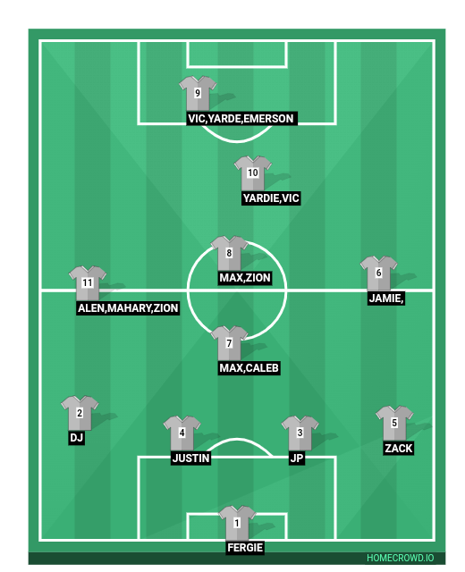 HOMECROWD: Create Football Formations & Player Ratings. 4-4-2