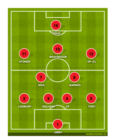 HOMECROWD: Create Football Formations & Player Ratings. RAD vs HIL