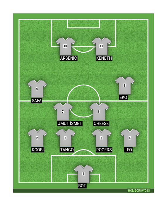 HOMECROWD: Create Football Formations & Player Ratings. Poutsarades Fc