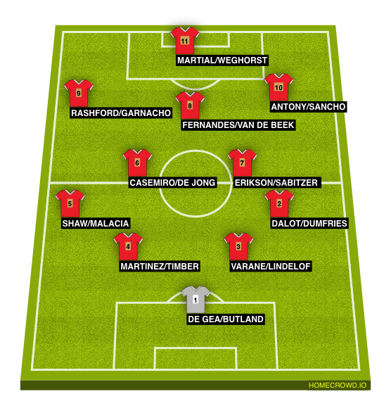 HOMECROWD: Create Football Formations & Player Ratings. Man Utd