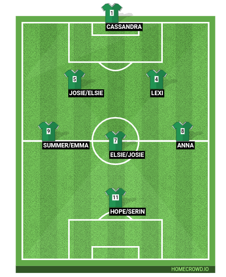 HOMECROWD: Create Football Formations & Player Ratings. Edina hibs
