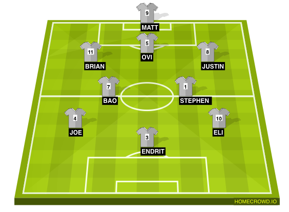 HOMECROWD: Create Football Formations & Player Ratings. Team