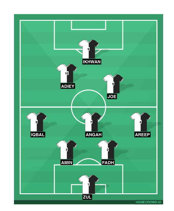 HOMECROWD: Create Football Formations & Player Ratings. Bankers FC