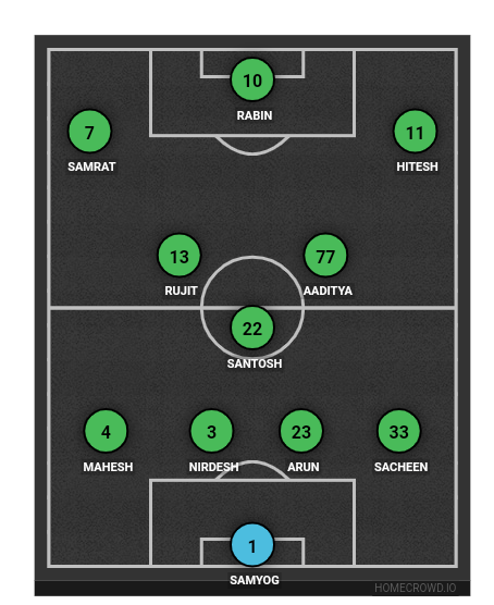 HOMECROWD: Create Football Formations & Player Ratings. Team NCC
