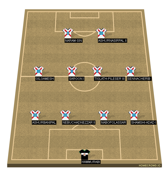 HOMECROWD: Create Football Formations & Player Ratings. Mesopotamia United