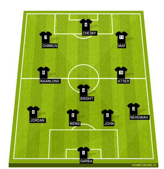 HOMECROWD: Create Football Formations & Player Ratings. BCA XI2022