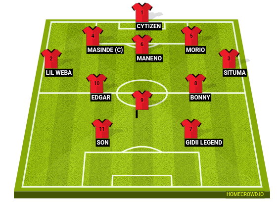 homecrowd-create-football-formations-player-ratings-manchester-united