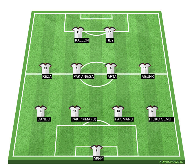 HOMECROWD: Create Football Formations & Player Ratings. SHOMORA FC