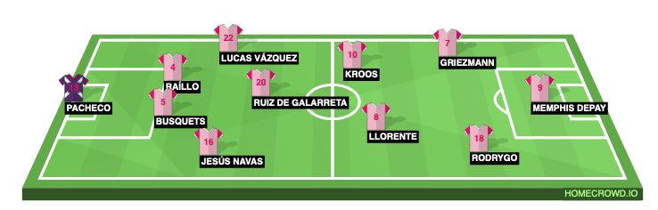 HOMECROWD: Create Football Formations & Player Ratings. FCB
