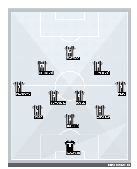 HOMECROWD: Create Football Formations & Player Ratings. HNK Sloga (M)