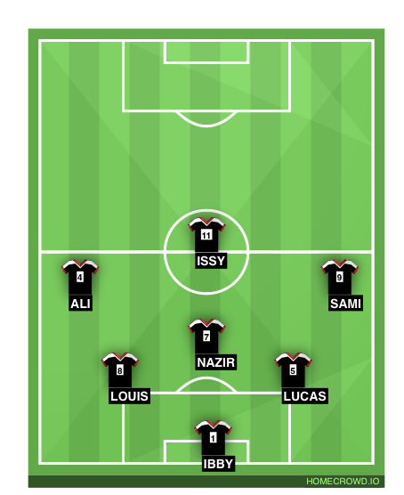 HOMECROWD: Create Football Formations & Player Ratings. 9Y