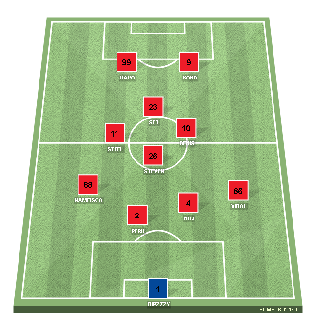 HOMECROWD: Create Football Formations & Player Ratings. SYR Esports