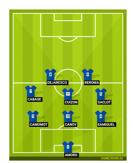 HOMECROWD: Create Football Formations & Player Ratings. Rah