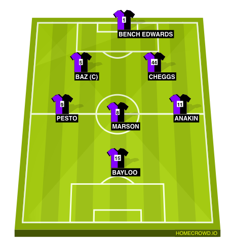 HOMECROWD: Create Football Formations & Player Ratings. Northfield rangers