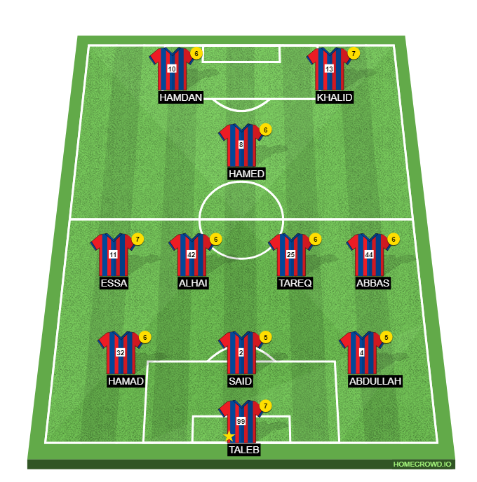 HOMECROWD: Create Football Formations & Player Ratings. fc tiki taka