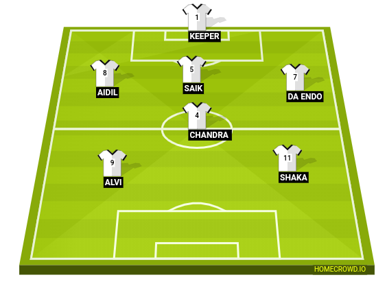 HOMECROWD: Create Football Formations & Player Ratings. TIM A