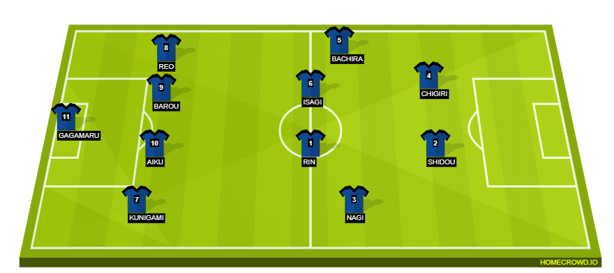 HOMECROWD: Create Football Formations & Player Ratings. Blue Lock