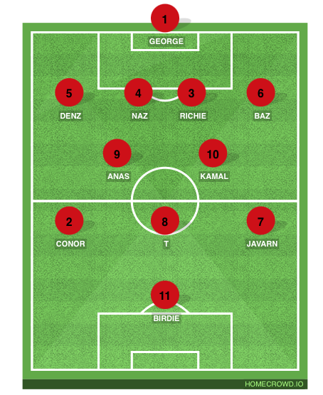 HOMECROWD: Create Football Formations & Player Ratings. N4