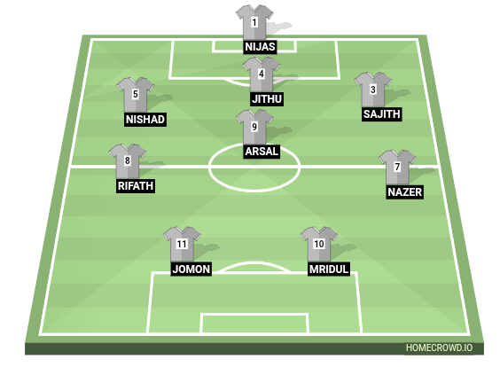 HOMECROWD: Create Football Formations & Player Ratings. Mu