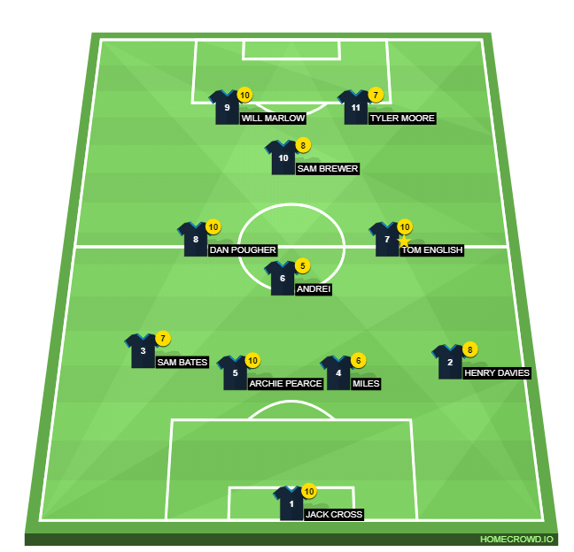 HOMECROWD: Create Football Formations & Player Ratings. devizes
