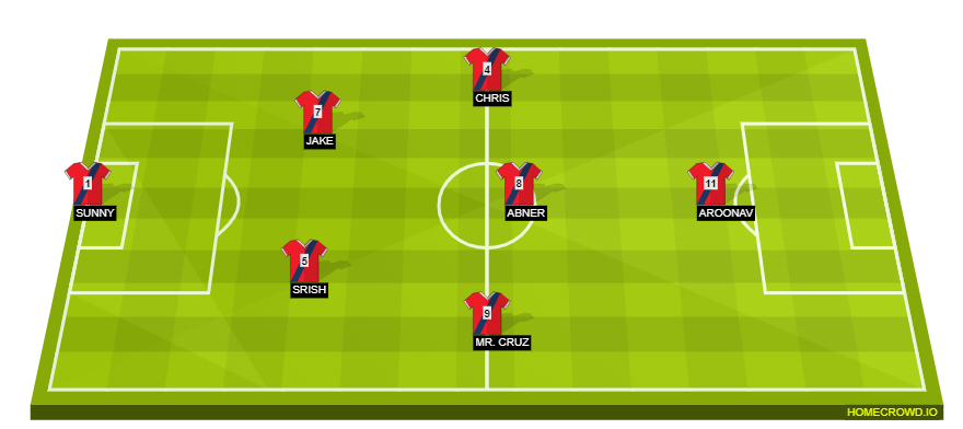 HOMECROWD: Create Football Formations & Player Ratings. DMV - United