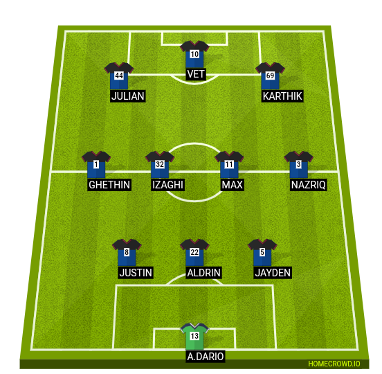 HOMECROWD: Create Football Formations & Player Ratings. Jokers fc