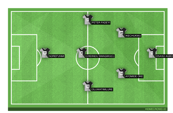HOMECROWD: Create Football Formations & Player Ratings. FOOTBOAL LEAGUE ...