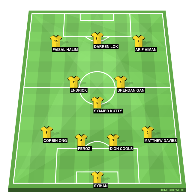 HOMECROWD: Create Football Formations & Player Ratings. Malaysia