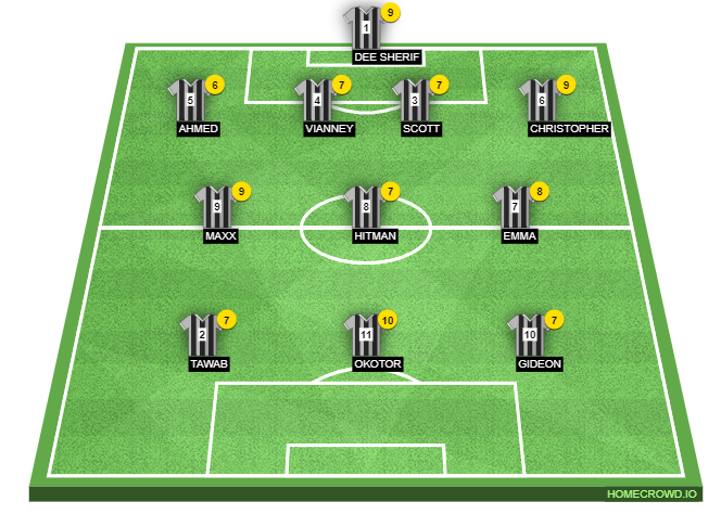 HOMECROWD: Create Football Formations & Player Ratings. PAMIS FC ...