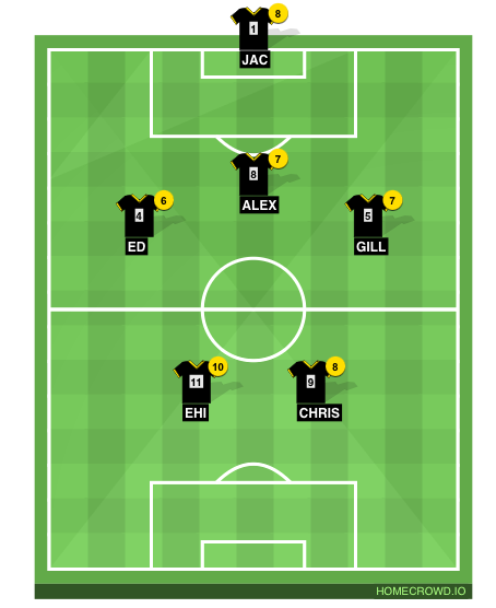 HOMECROWD: Create Football Formations & Player Ratings. 23.03.2023 NFC 1 - 1 LFC