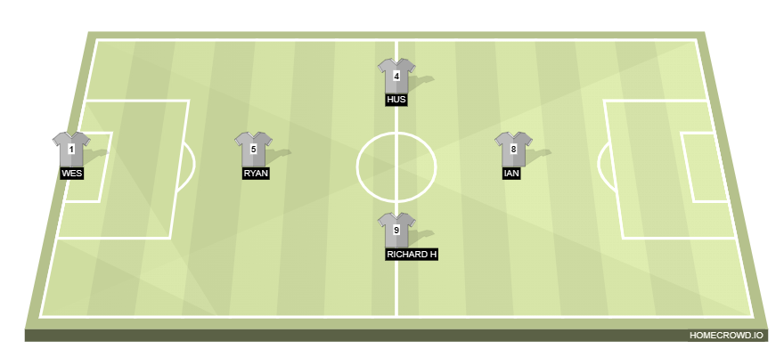 HOMECROWD: Create Football Formations & Player Ratings. Team 1