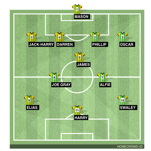 HOMECROWD: Create Football Formations & Player Ratings. ECFC
