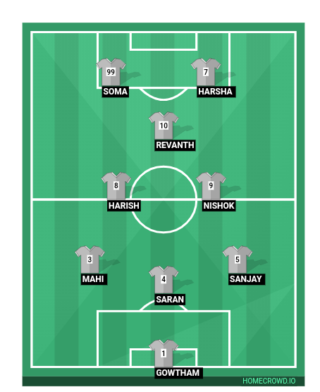 HOMECROWD: Create Football Formations & Player Ratings. Civil Carnival