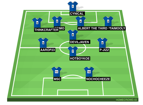 HOMECROWD: Create Football Formations & Player Ratings. Blue lock