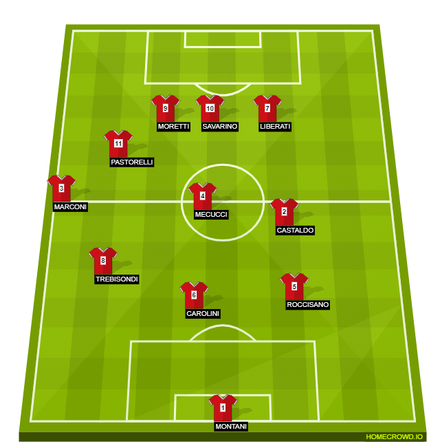 HOMECROWD: Create Football Formations & Player Ratings. GIOCATA 1 TOLFA