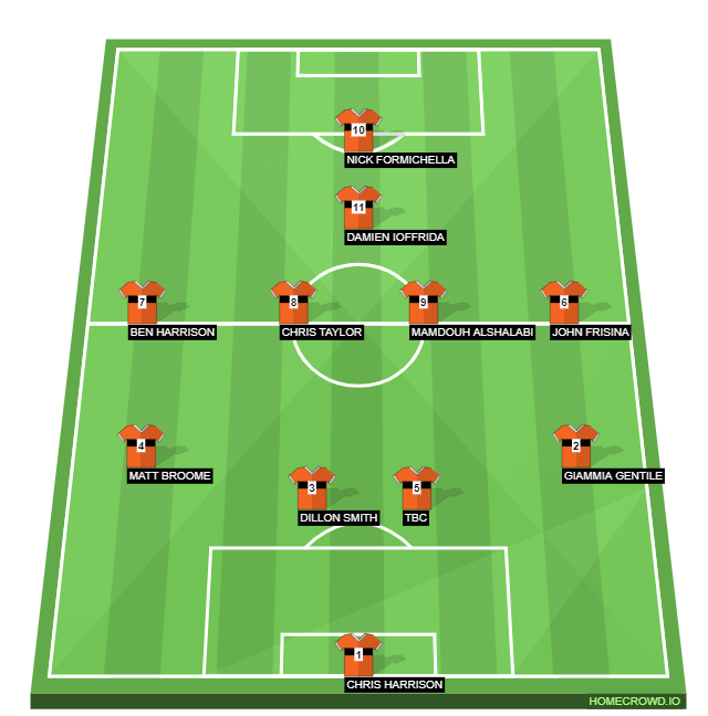 HOMECROWD: Create Football Formations & Player Ratings. Fulton Hogan Vs ...