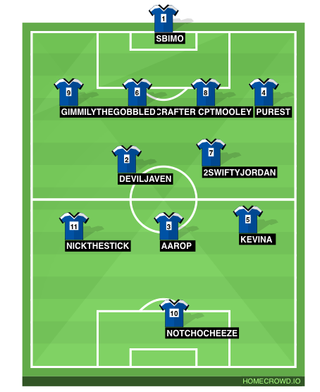 HOMECROWD: Create Football Formations & Player Ratings. BlueLock