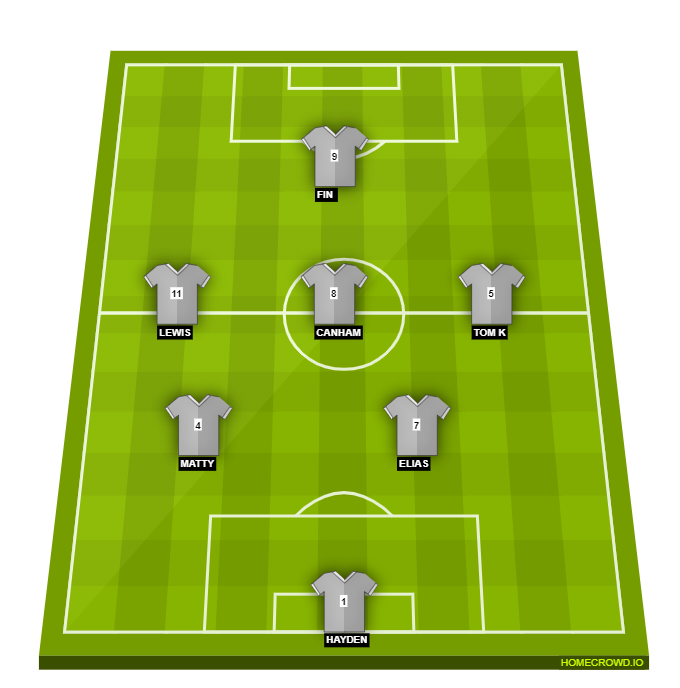 HOMECROWD: Create Football Formations & Player Ratings. matty team